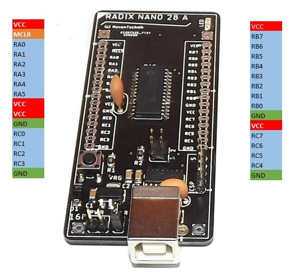 Radix - Nano - HavenTechnik